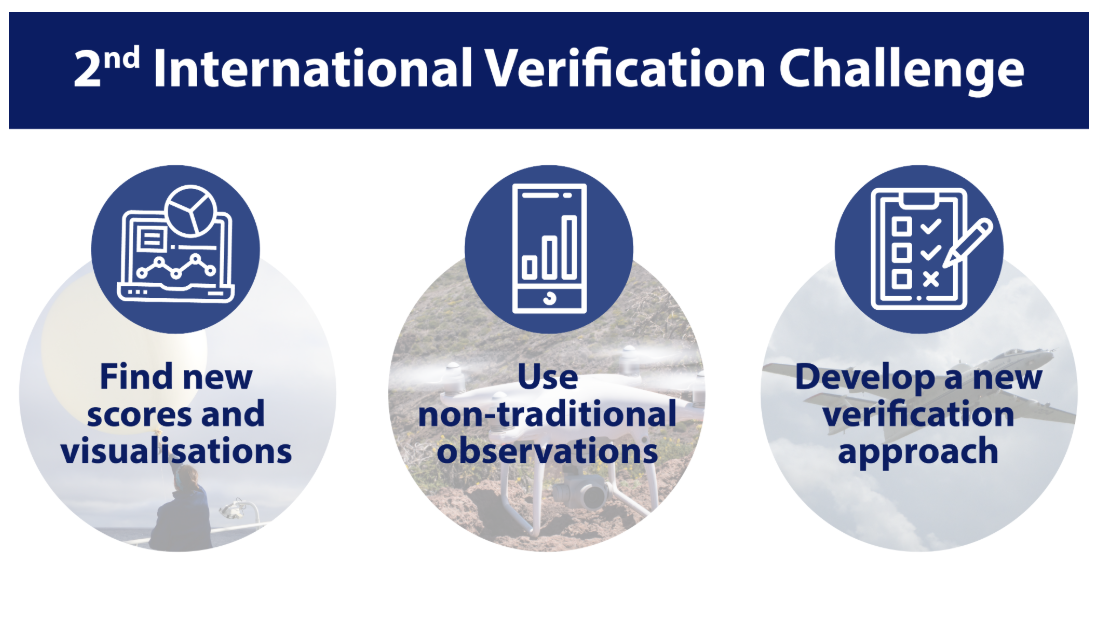 2nd International Verification Challenge